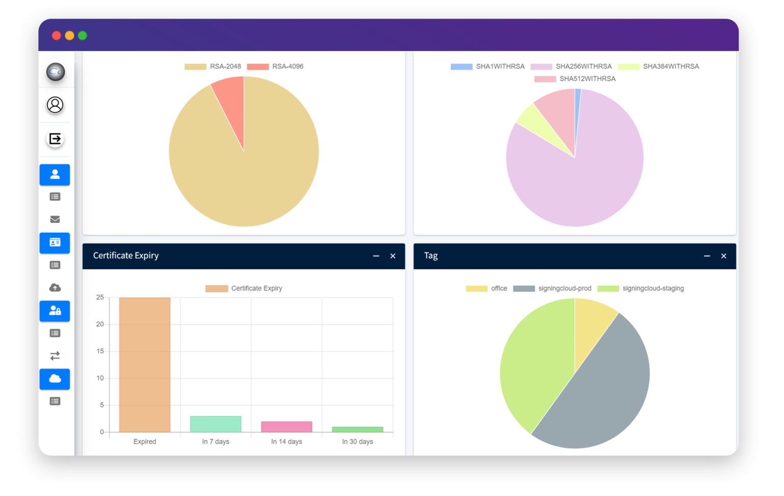Cert Cycle – Certificate Inventory Management Tool