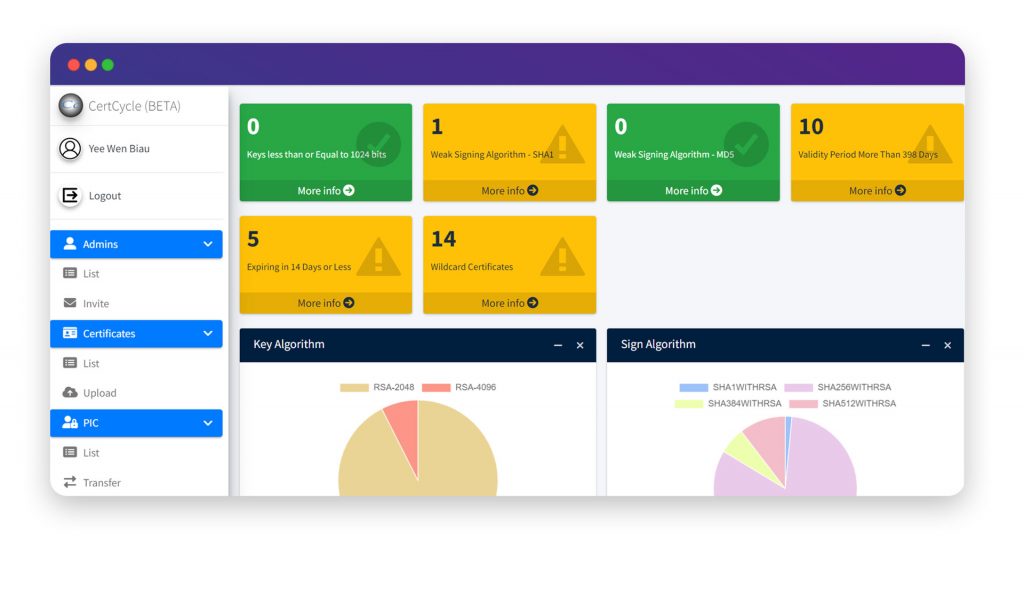 Cert Cycle – Certificate Inventory Management Tool